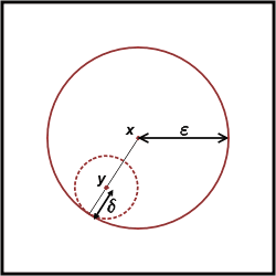 Notes: Real Analysis I, II and Graduate Analysis | Learning Math with Timmy
